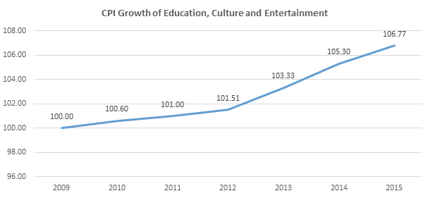 SPEEDA | Preschool Education in China