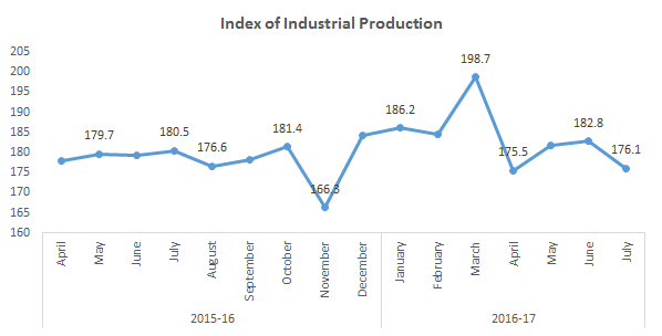 SPEEDA | India: Empowering the Population Through Streamlined ...