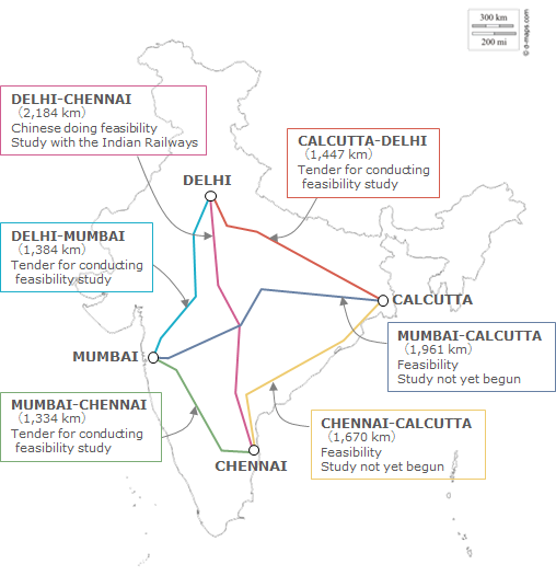 SPEEDA | India: Empowering the Population Through Streamlined ...
