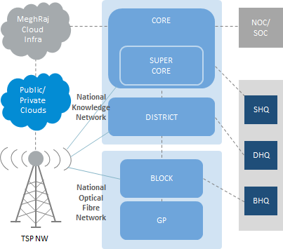 SPEEDA | India: Digital India – Road to Boosting GDP by USD 1 Trillion