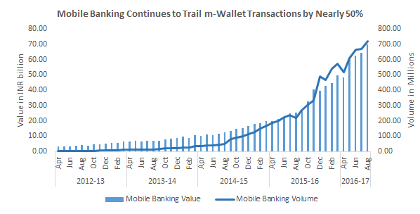 SPEEDA | India: Financial Inclusion and Seamless Payments through ...