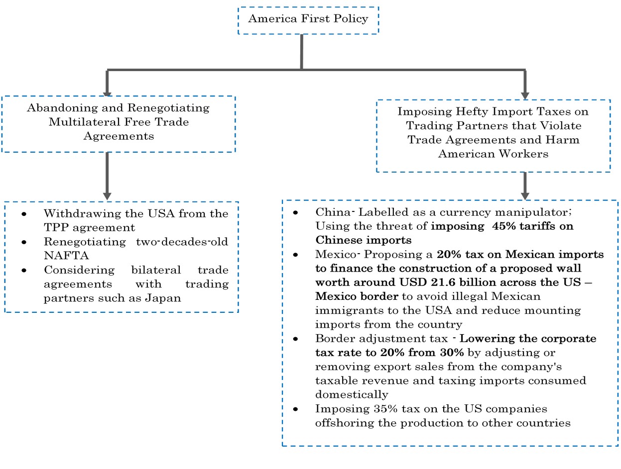 SPEEDA | Will the New Era of Trade Protectionism Under the Trump Regime ...