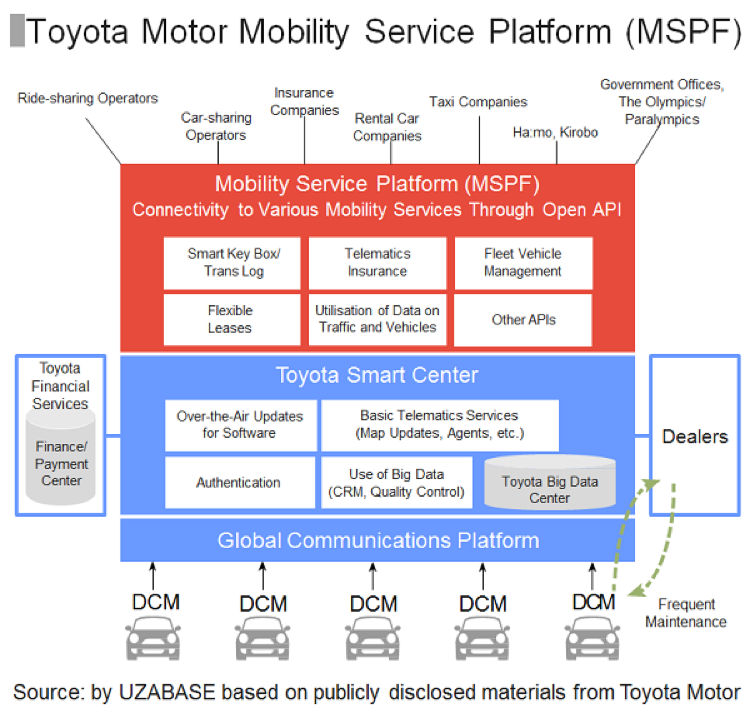 SPEEDA | A Brief Glance at Japan’s Automobile-Related Industries