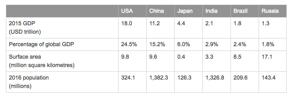 SPEEDA | China Country Report: Navigating Through Transition