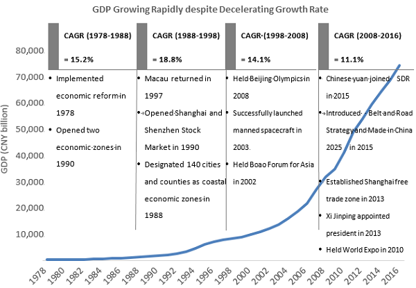 SPEEDA | China Country Report: Navigating Through Transition