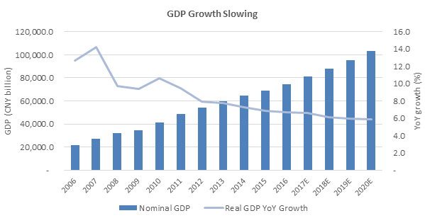 SPEEDA | China Country Report: Navigating Through Transition