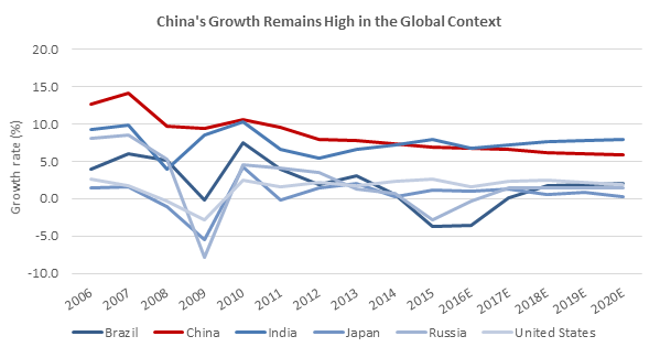 SPEEDA | China Country Report: Navigating Through Transition