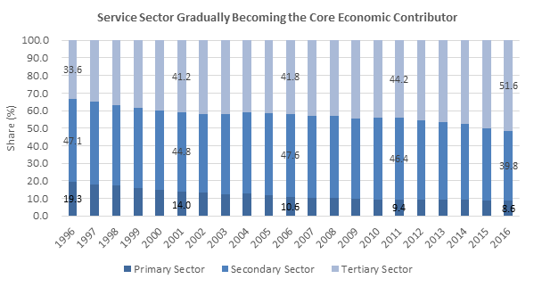 SPEEDA | China Country Report: Navigating Through Transition