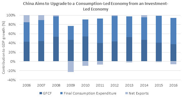 SPEEDA | China Country Report: Navigating Through Transition