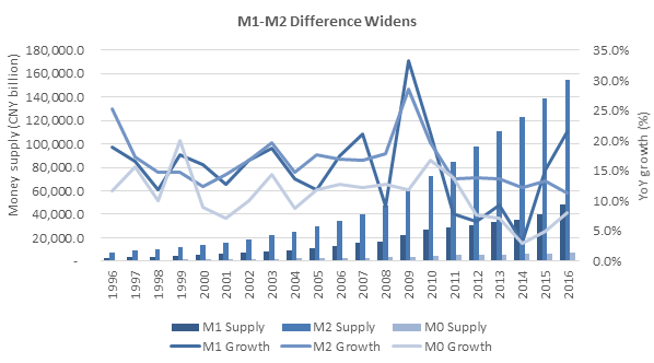 SPEEDA | China Country Report: Navigating Through Transition