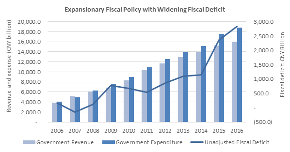 SPEEDA | China Country Report: Navigating Through Transition