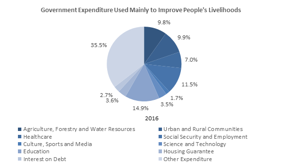 SPEEDA | China Country Report: Navigating Through Transition