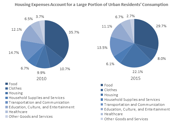 SPEEDA | China Country Report: Navigating Through Transition