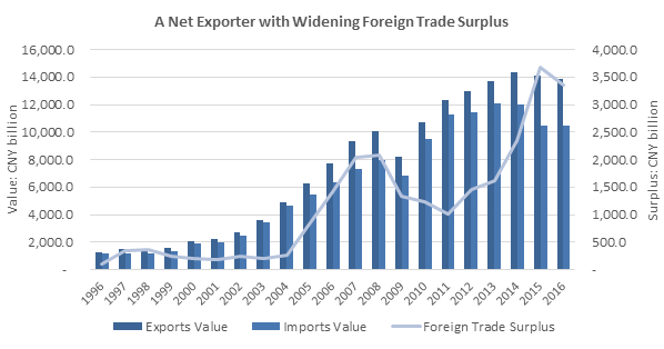 SPEEDA | China Country Report: Navigating Through Transition