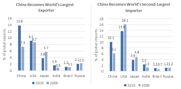 SPEEDA | China Country Report: Navigating Through Transition