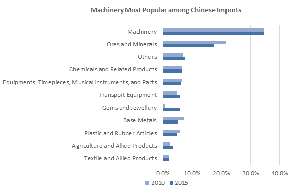 SPEEDA | China Country Report: Navigating Through Transition