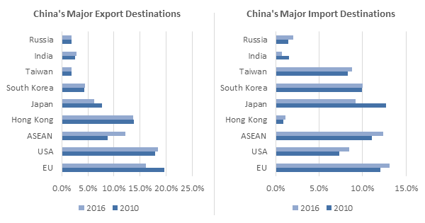 SPEEDA | China Country Report: Navigating Through Transition