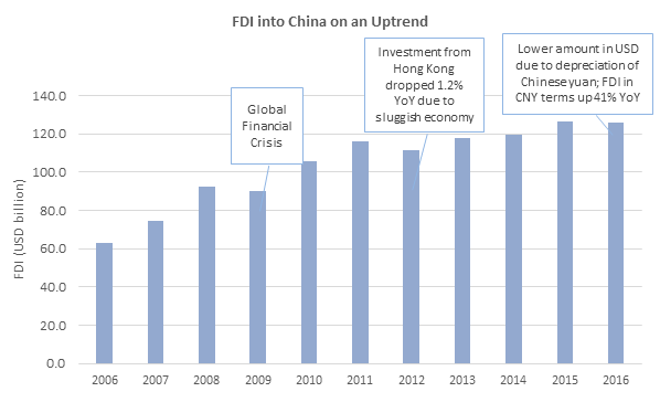 SPEEDA | China Country Report: Navigating Through Transition