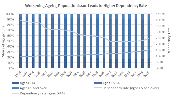 SPEEDA | China Country Report: Navigating Through Transition