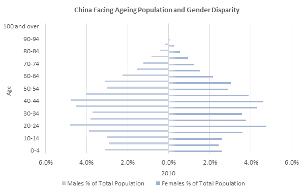 SPEEDA | China Country Report: Navigating Through Transition