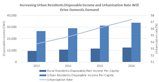 SPEEDA | China Country Report: Navigating Through Transition