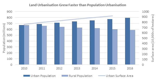 SPEEDA | China Country Report: Navigating Through Transition