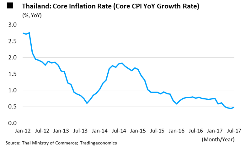 SPEEDA | ASEAN Macroeconomic Trends: ASEAN Economy Expected to Exhibit ...