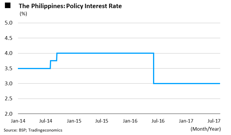 SPEEDA | ASEAN Macroeconomic Trends: ASEAN Economy Expected to Exhibit ...